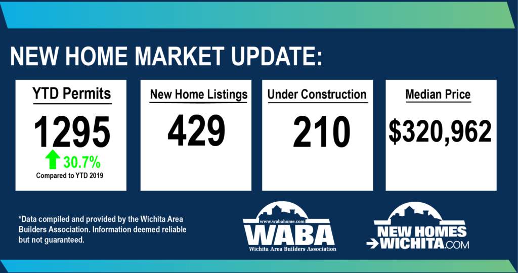 Housing Statistics – Wichita Area Builders Association